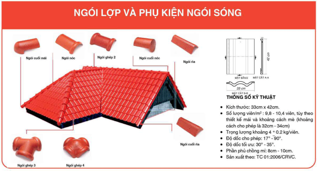 Nhà phân phối Ngói sóng SCG Thái Lan E002 - Thế Giới Ngói Lợp